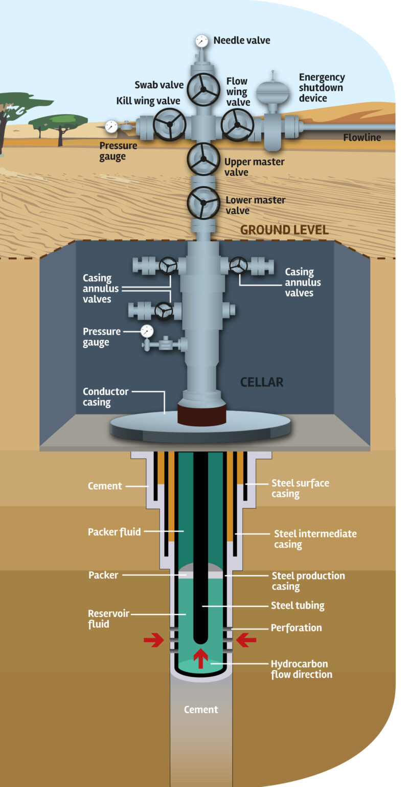 Automatic pressure regulation system - Sinergia